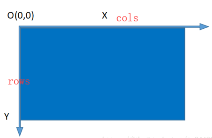 Note Of Opencv2python Perfectisms Blog
